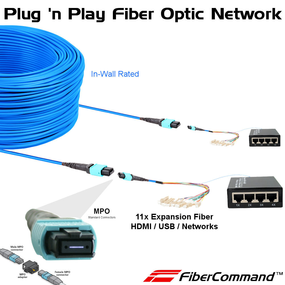 Fiber Optic Ethernet | Run Fiber Ethernet In Home | Fiber Optic ...